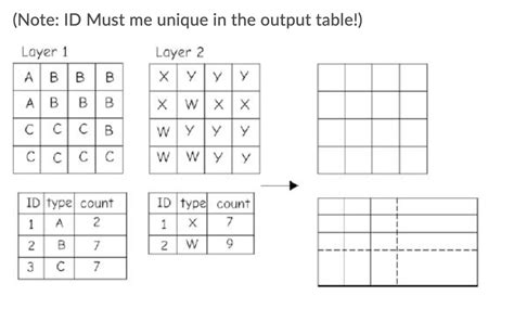 Solved Fill Out The Tables Raster Cell Values Output Table Chegg