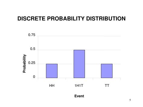 Ppt Lesson 8 Random Variables Expected Value And Variance Powerpoint