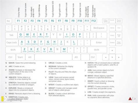 Autocad Keyboard Shortcuts Engineering Discoveries Autocad