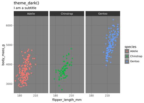 Premade Themes Plotnine 0153