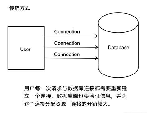C3p0连接池的使用c3p0使用 Csdn博客
