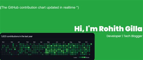 Generate Realtime Github Contribution Chart Using Puppeteer And Update