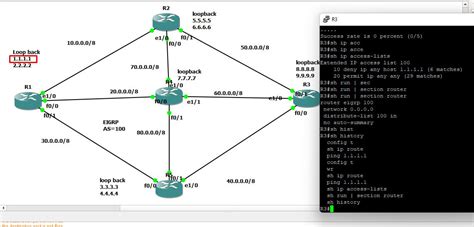 Abdul Rauf On Linkedin Route Filtering Using Extended Acl Blocking 1111 From All Hosts At R3