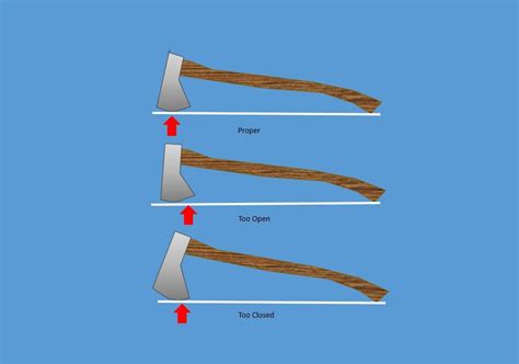 Zen And The Art Of Axe Maintenance • Spotter Up