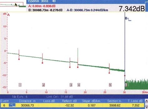 Fiber Optic Testing Understanding Key Otdr Event Types