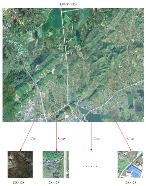 Remote Sensing Free Full Text Remote Sensing Image Augmentation Based On Text Description