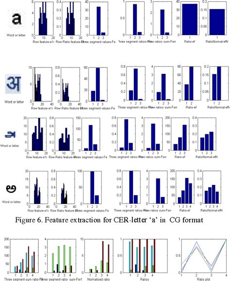 Figure 9 From Performance Of Content Based Mining Approach For Multi