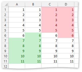 Use The Excel Export Api To Format Cell Values That Are Above Or Below The Average Office File