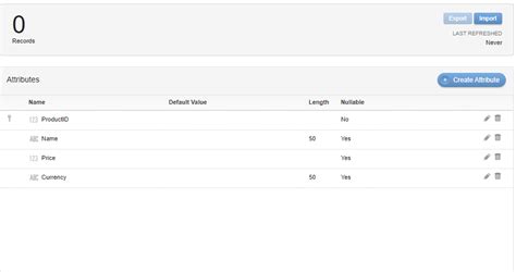Unveiling The Glitch Sfmc Spring Release Bug And Its Impact On Sendable Data Extension Field