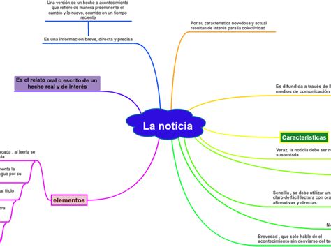 La Noticia Mapa Mental The Best Porn Website