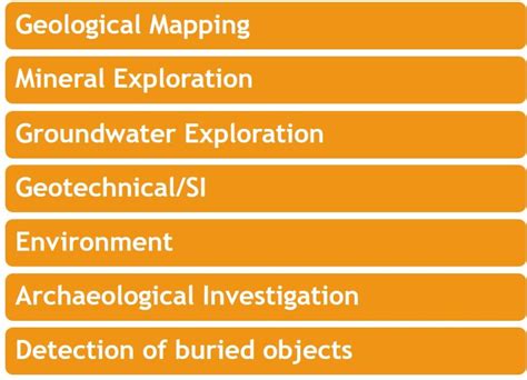 jamaludin othman on linkedin applications of near surface geophysics