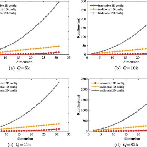 Performance Comparison Of In Place Gpu Nvidia Rtx 3060ti With