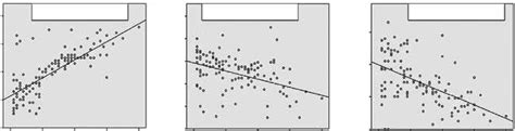 Correlation Between Leukocyte Count And Sperm Dna Fragmentation Index
