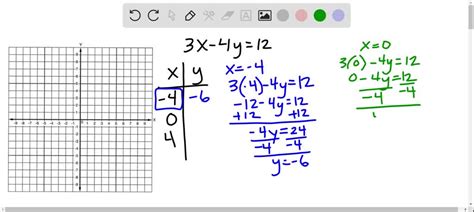 SOLVED In The Following Exercises Graph By Plotting Points 3 X 4 Y 12