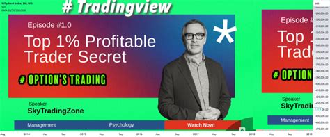 How To Drow Support And Resistance For Nsebanknifty By Skytradingzone