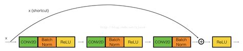 基于resnet50做图片分类的tensorflow代码实现 tensorflow用resnet50进行图像分类 csdn博客