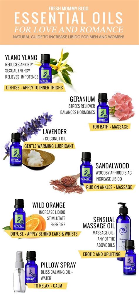Use Essential Oils To Boost Libido As An Aphrodisiac And For Romance