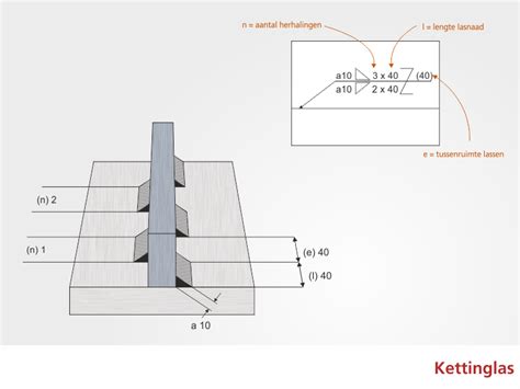 Lassen Voor Iedereen Begrijpelijk Uitgelegd