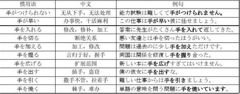 惯用句汇总 word文档在线阅读与下载 无忧文档