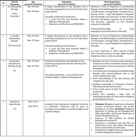 Bank Of Baroda Recruitment 2022 For 346 Vacancies Check Posts