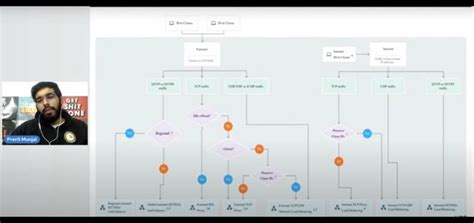 Kaushal Kumar On Linkedin Hey Connection Today Final Session Of