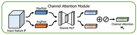 Laboratory Flame Smoke Detection Based On An Improved Yolox Algorithm