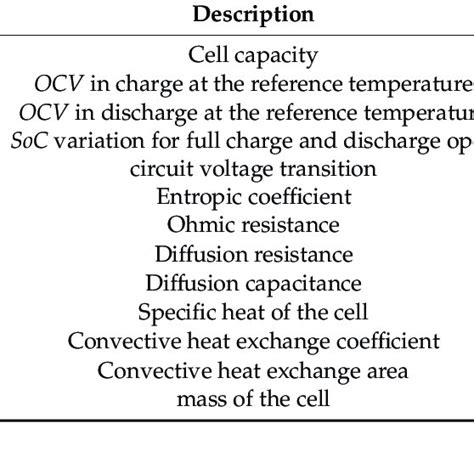 parameters for the reduced order circuit model download scientific