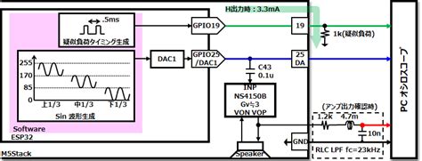 M5stackの限界に挑戦～高音質スピーカー再生 Esp32 Qiita