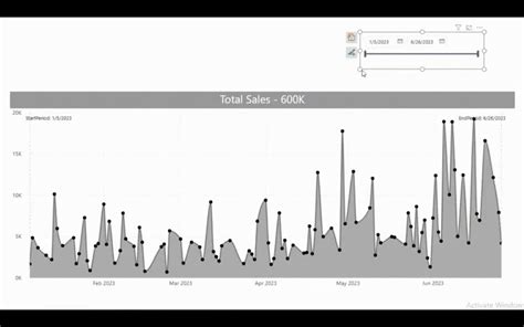 Md Zakir Hussain Khan On Linkedin Powerbi Dax Linechart Howtopowerbi