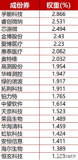 即将批量上市的科创100etf该如何拿捏？三大分析、两大憧憬！ 最近，四家基金公司集中申报 科创100etf ，加上之前的 科创成长etf