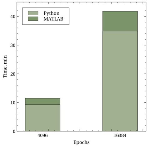 MATLAB Python Sequential Code Runtime Comparison Download Scientific Diagram