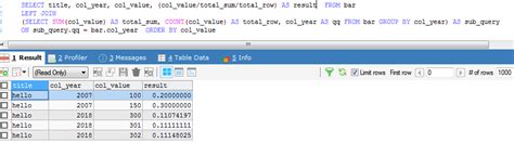 Mysql Calculations With Group Wise Sum And Row Count Database Administrators Stack Exchange