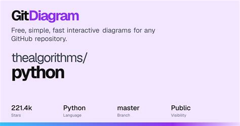 Thealgorithmspython Diagram Gitdiagram