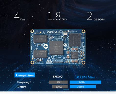 Imx8m Mini Som Arm Cortex A53 Quad Core Imx8 Soc System On Module
