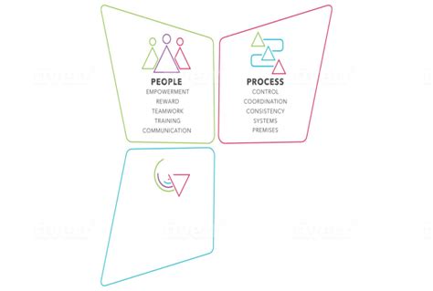 Animate Your Graphs Or Charts By Dfenty