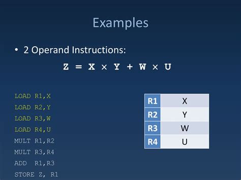 instruction set architectures ppt download