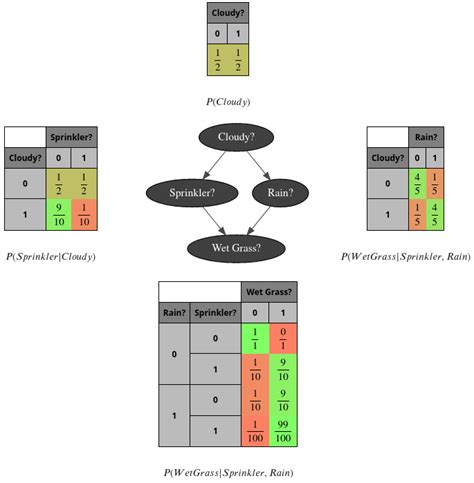 Tutorials On Pyagrum — Pyagrum 130 Documentation