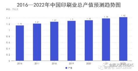 转轮 RTO与转轮 CO 投资与运行成本对比分析以印刷行业为例