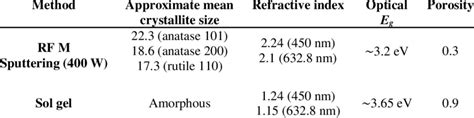 Structural And Optical Characteristics Of The Sol Gel Deposited Xerogel
