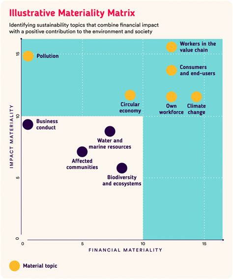 Mastering Csrd Esg Initiatives With A Data Driven Approach