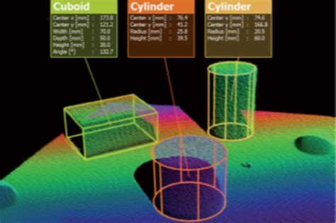 In Line 2d And 3d Measurement Systems Fraunhofer Iof