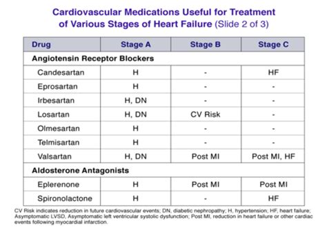 Pharm Exam Ii Cardiovascular Flashcards Quizlet
