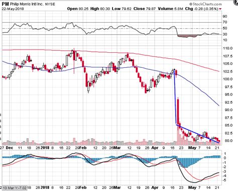 Delta Neutral Option Strategy Short Straddle With Delta Hedging