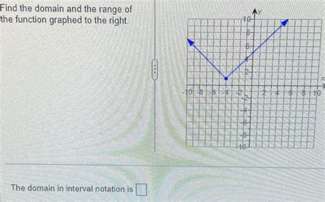 Solved Find The Domain And The Range Of The Function Graphed