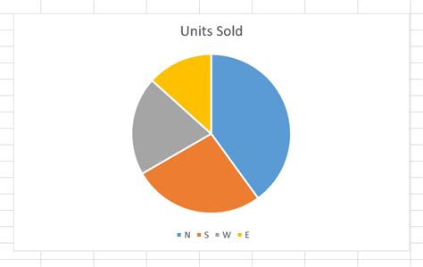 How To Rotate Pie Charts In Excel Geeksforgeeks