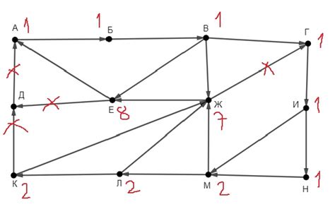 Какими цифрами на рисунке обозначены условные знаки различных путей