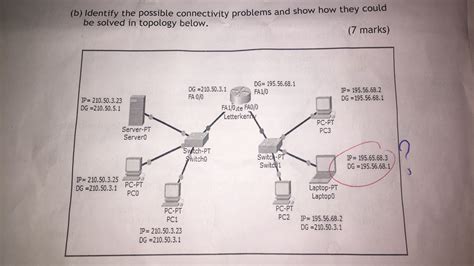 Network Connectivity Problems In A Topology Network Engineering Stack Exchange