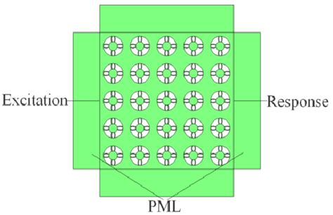 Acoustic Metamaterial Download Scientific Diagram