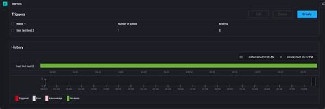 elasticsearch kibana alerting monitors disappearing and alerts are