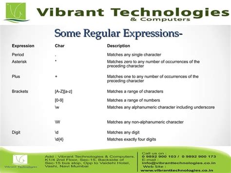 Qtp Introduction To Synchronization Ppt